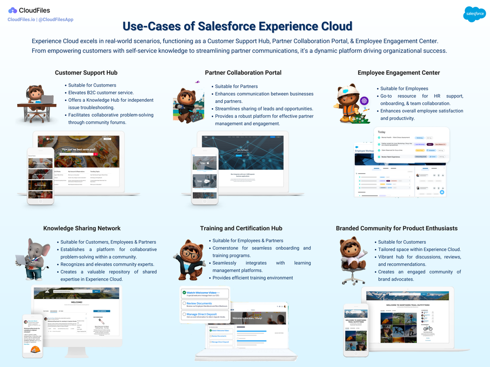 What is Salesforce Experience Cloud? Everything you need to know!