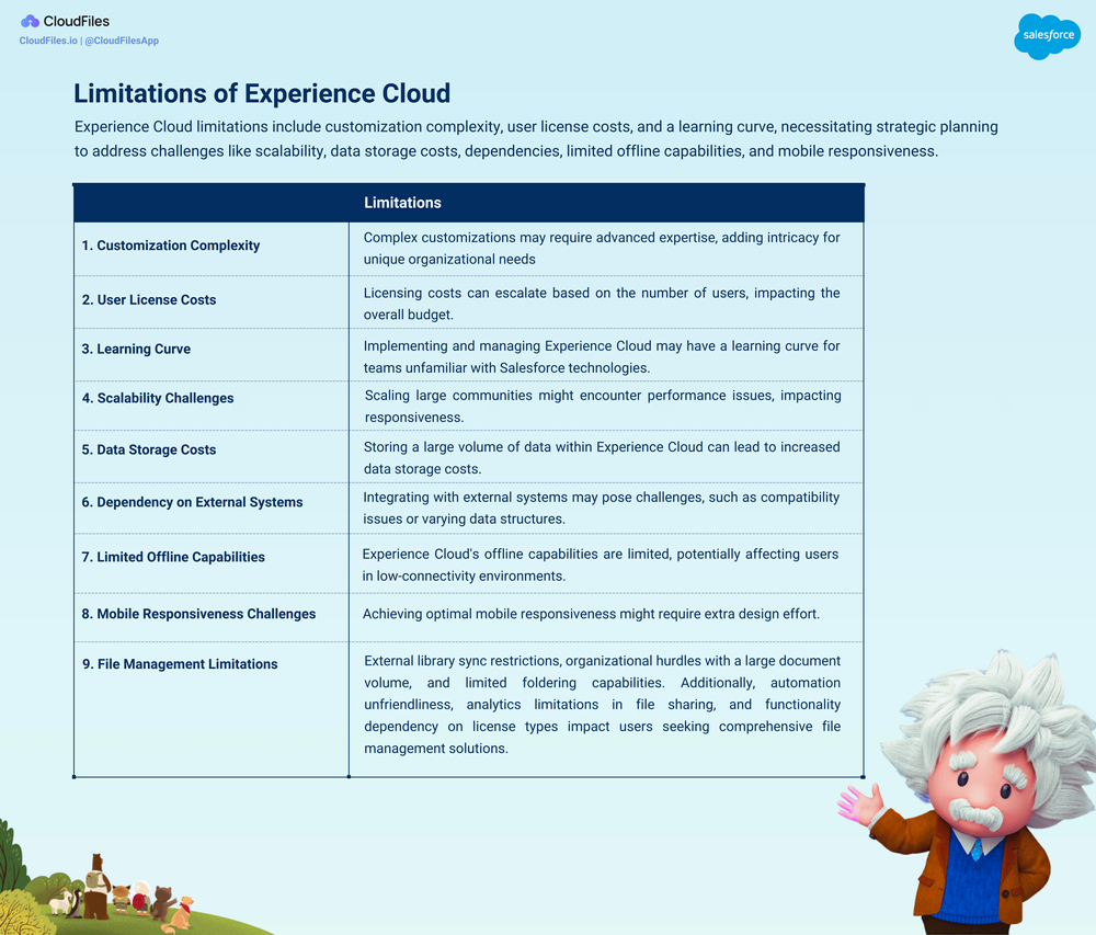What is Salesforce Experience Cloud? Everything you need to know!