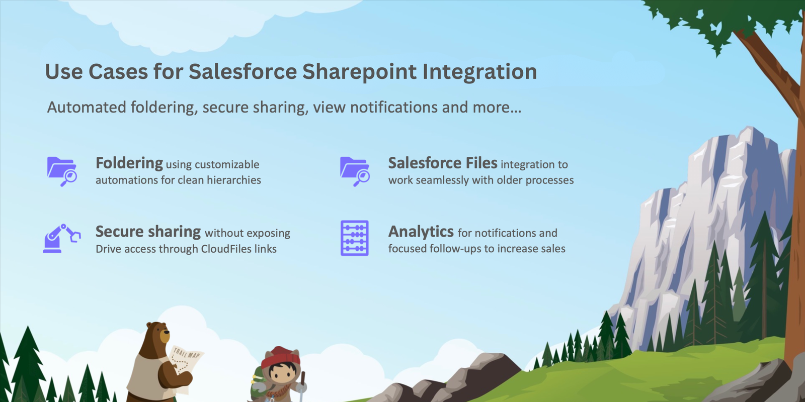 Salesforce SharePoint Integration with CloudFiles